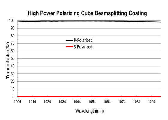 Multi Layer AR Thin Film Optical Coating Anti-Reflective Coating
